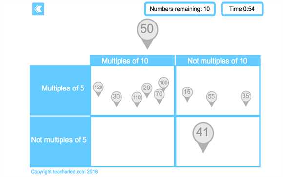 Multiplication and Division Games for KS1 Children