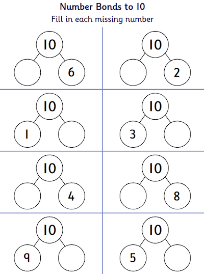 Worksheet: Complete the Number Bonds to 10 - Topmarks