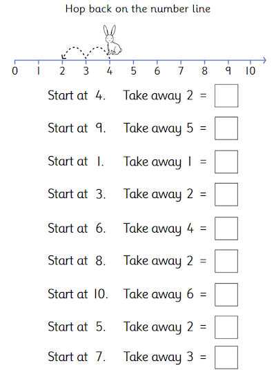 Worksheet: Use Take Away on a Number Line within 10 - Topmarks