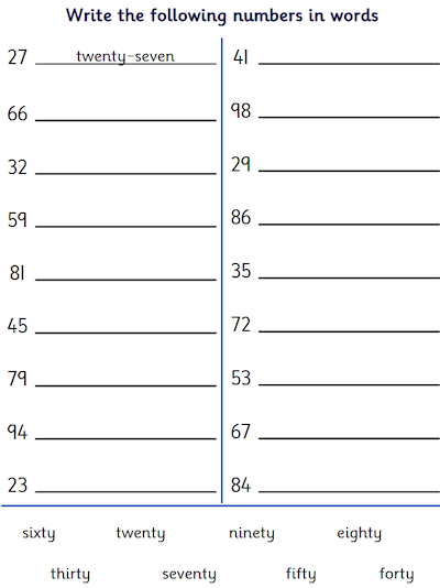 Worksheet: Writing Numbers within 100 in Words - Topmarks