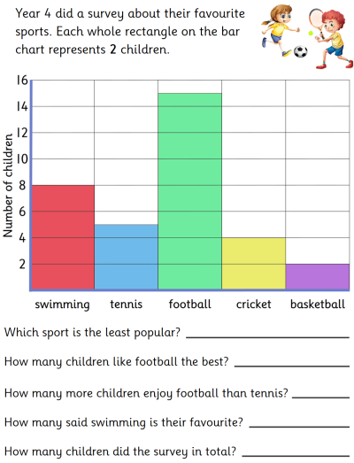 Worksheet: Interpreting a Bar Chart, Favourite Sports - Topmarks