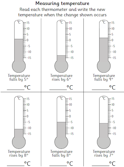 Worksheet: Negative Numbers, Reading Temperatures - Topmarks