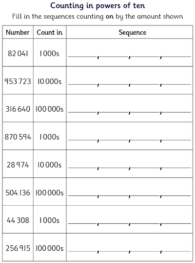 Worksheet: Counting Forwards in 1000s, 10000s and 100000s - Topmarks