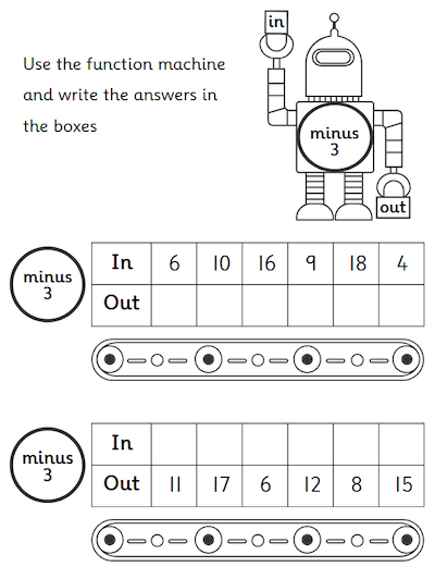 Worksheet: Add and Subtract - Minus 3 Function Machine - Topmarks