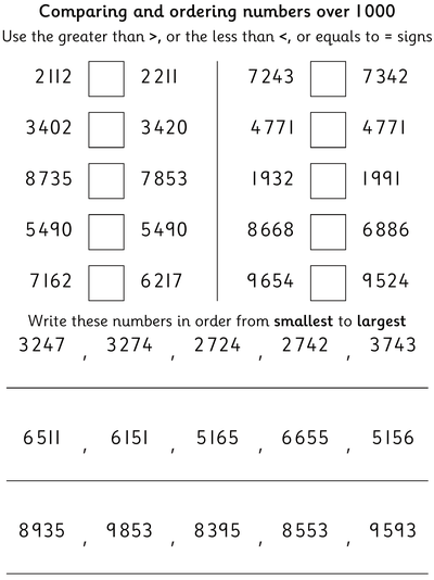 Worksheet: Comparing and Ordering Four-Digit Numbers - Topmarks