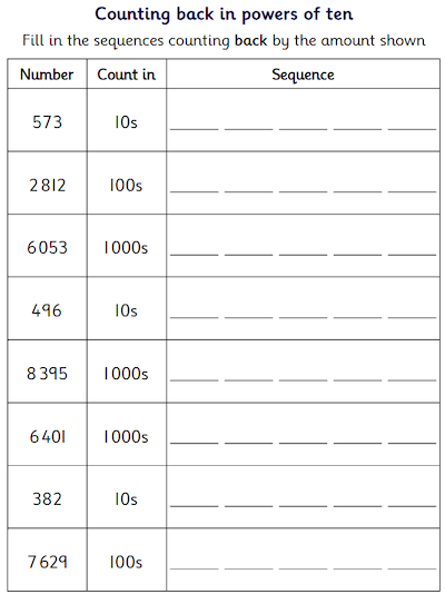 Worksheet: Counting Back in Steps of 10, 100 and 1000 - Topmarks