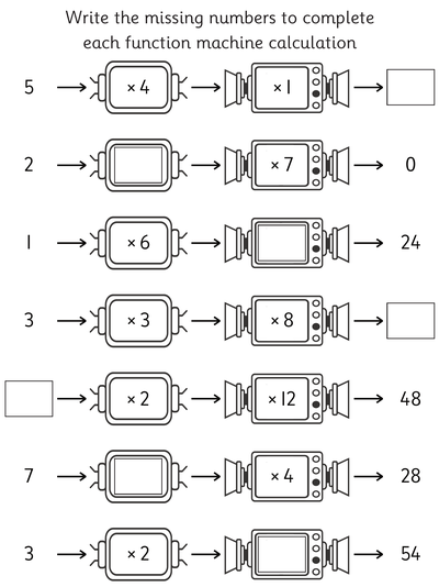 Worksheet: Function Machines - Multiplication - Topmarks