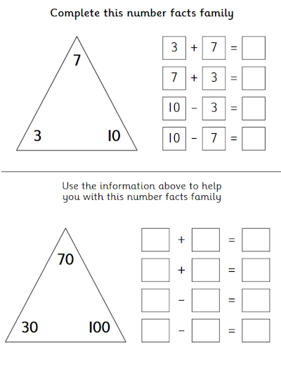 Worksheet: Number Fact Families and Place Value Matching - Topmarks