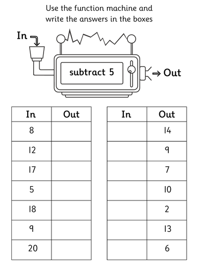 Worksheet: Add and Subtract 5 Function Machine - Topmarks