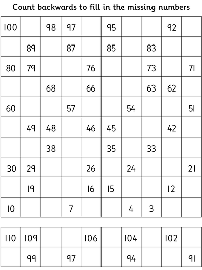 Worksheet: Counting Back From and Across 100 - Topmarks