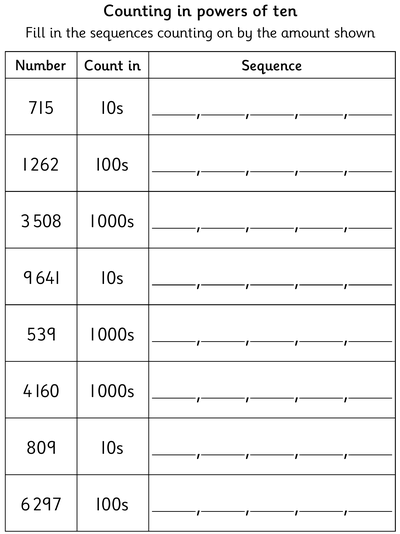 Worksheet: Counting Forwards in 10s, 100s and 1000s - Topmarks