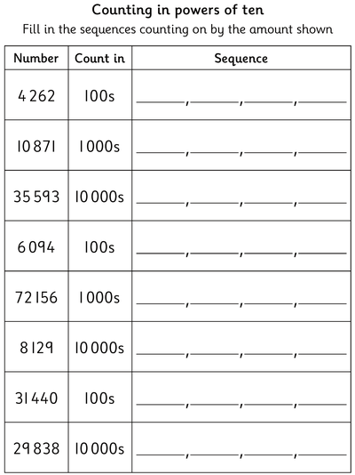 Worksheet: Counting Forwards in 100s, 1,000s and 10,000s - Topmarks