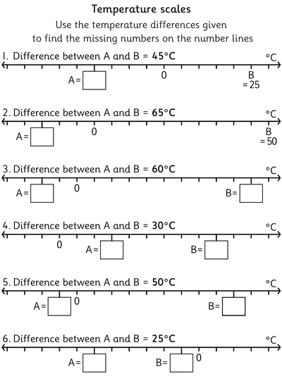 Worksheet: Using Negative Numbers in Context - Temperature - Topmarks