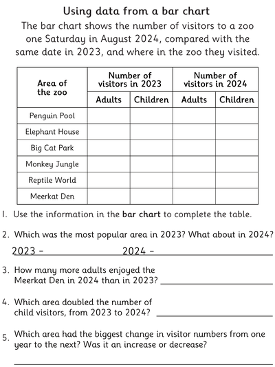 Worksheet: Use a Bar Chart and Table to Interpret Information - Topmarks
