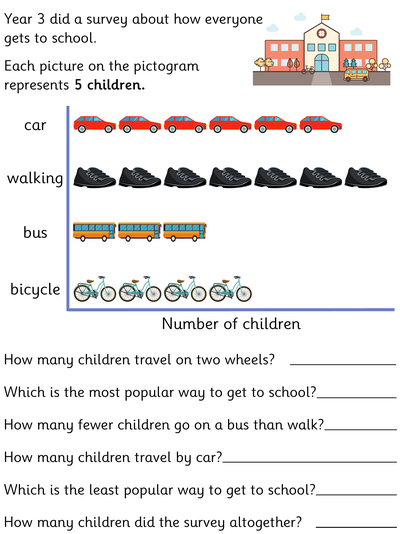 Worksheet: Interpreting a Pictogram, Transport to School - Topmarks