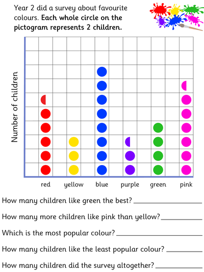 Worksheet: Interpreting a Pictogram, Favourite Colours - Topmarks