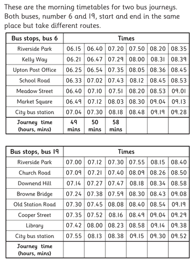 Worksheet: Use and Interpret Timetables - Bus Theme - Topmarks