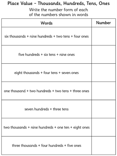 Worksheet: Recognise Place Value to Write up to Four-Digit Numbers ...
