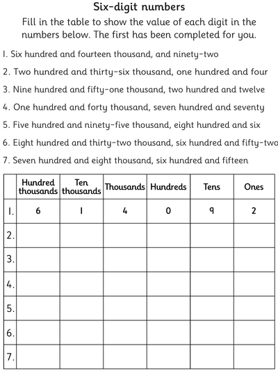 Worksheet: Read and Recognise Place Value In Six-Digit Numbers - Topmarks