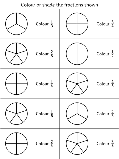 Worksheet: Recognise Unit and Non-unit Fractions of Circles - Topmarks