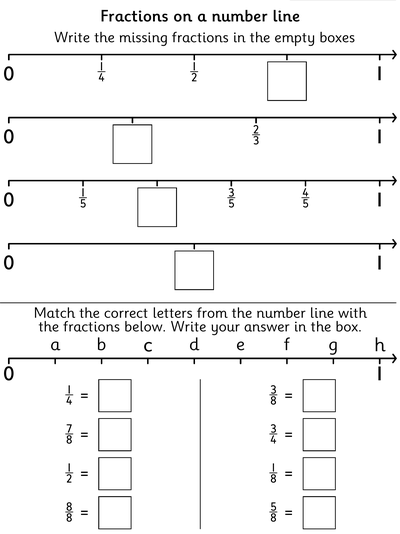 Worksheet: Fractions Less Than One on a Number Line - Topmarks