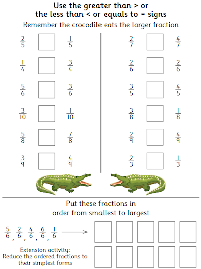 Worksheet: Comparing and Ordering Non-unit Fractions - Topmarks