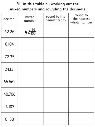 Worksheet: Rounding and Converting Decimals to Fractions - Topmarks