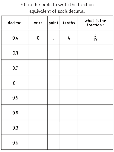 Worksheet: Decimal and Fraction Equivalents, Tenths - Topmarks