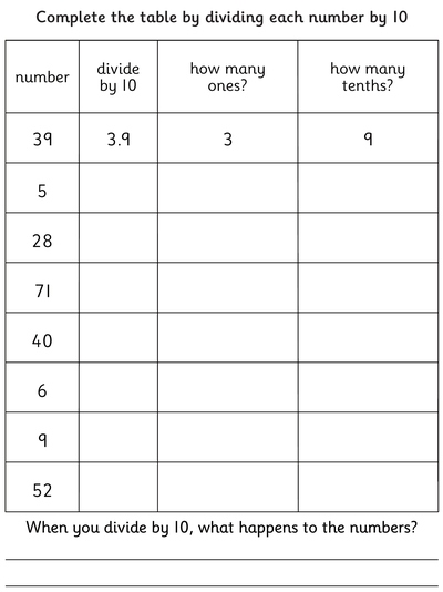 Worksheet: Dividing One- and Two-Digit Numbers by 10 - Topmarks