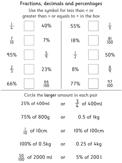 Worksheet: Comparing Fractions, Decimals and Percentages - Topmarks