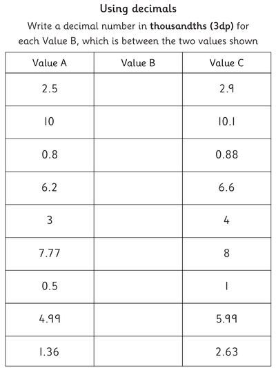 Worksheet: Read and Write Decimal Numbers up to Thousandths - Topmarks
