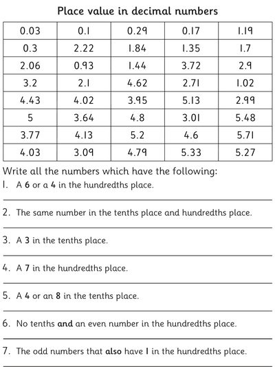 Worksheet: Identifying Place Value in Decimal Numbers - Topmarks