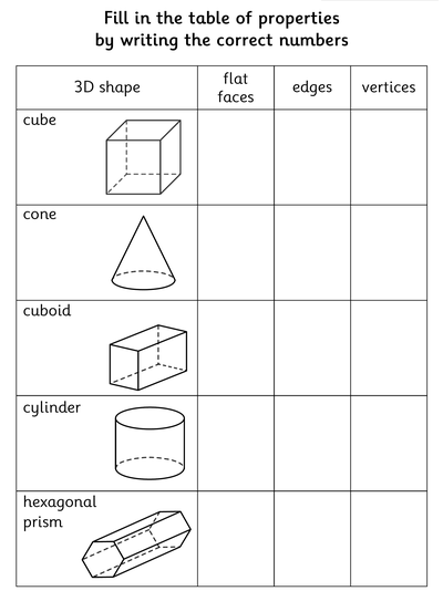 Worksheet: Identify the Properties of 3D Shapes - Topmarks