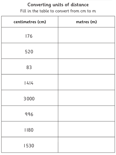 Worksheet: Converting Centimetres to Metres - Topmarks