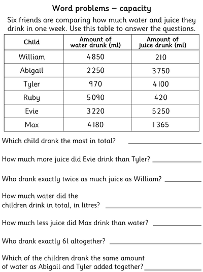 Worksheet: Using Data to Solve Capacity Word Problems - Topmarks