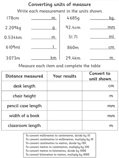 Worksheet: Converting Units of Measure, Practical - Topmarks