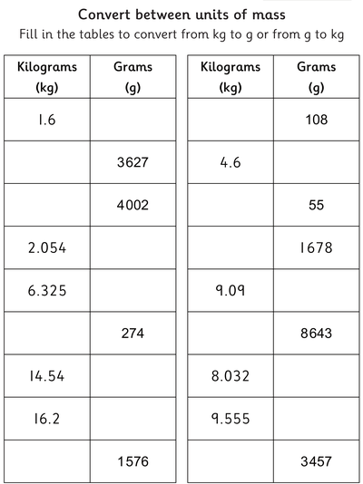 Worksheet: Converting Kilograms and Grams - Topmarks