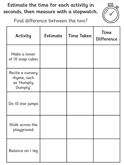 Worksheet: Estimate and Measure Time Practical - Topmarks