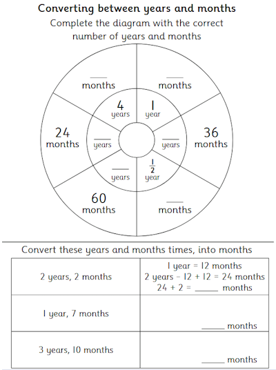Worksheet: Converting Between Years and Months - Topmarks