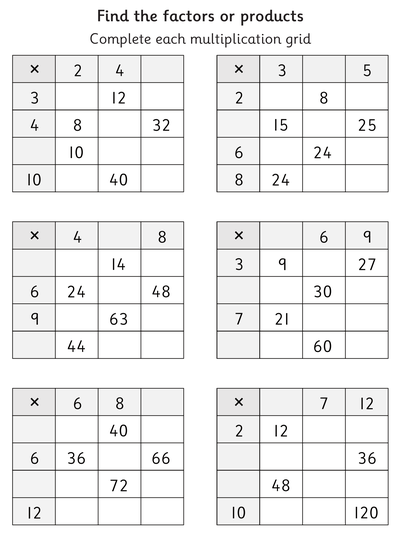 Worksheet: Multiplication Grids, Missing Factors or Products - Topmarks